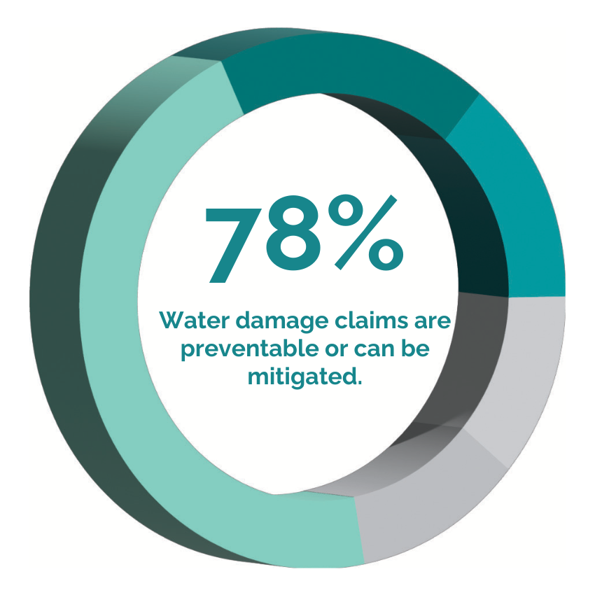 Winter Water Risks: Preventing Costly Damage And Delays
